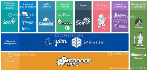 Yarn快速系列入门3 Yarn和mapreduce的作业提交全过程mapreduce提交yarn Csdn博客