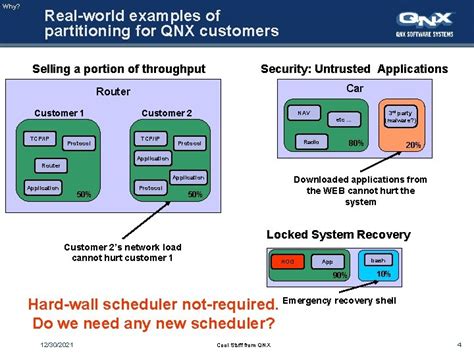 Adaptive Partition Scheduling Part 1 Why We Did