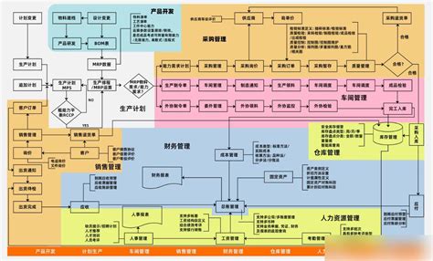 一张图看懂sap主要流程 Csdn博客 一张图看懂sap主要流程 Csdn博客