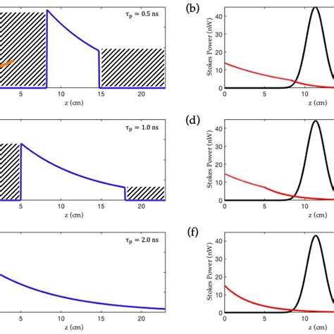 Snapshots Of A Rectangular Pump Pulse With Varying Widths And Peak Download Scientific Diagram