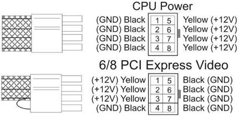 Understanding PCIe Pinout Power Configurations For Optimal Performance