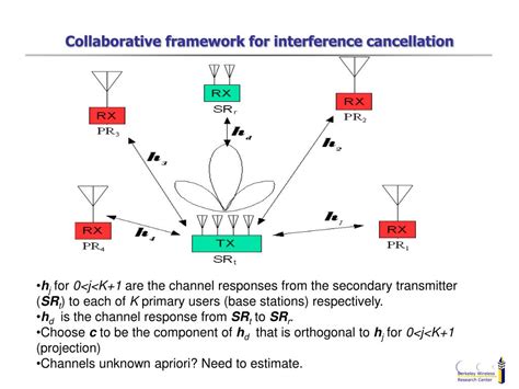 Ppt Multi Antenna Interference Cancellation Techniques For Cognitive