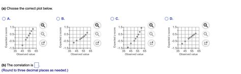 Solved Data Table Critical Values For Normal Prob