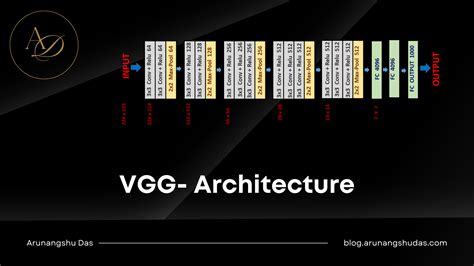 Vgg Architecture Principles And Applications Of Underlying Vgg16
