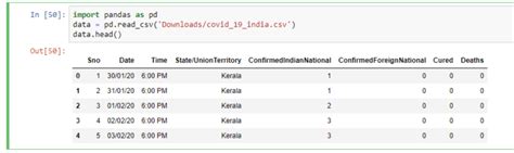 Covid Data Analysis Using Python Pythonista Planet