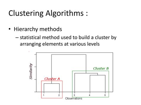 Machine Learning Clustering Pptx Computing Technology And Computing