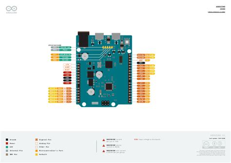 Arduino Arduino Zero Pinout Zerolatest