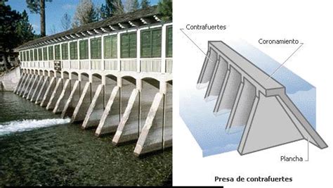 Energía Hidráulica Sobre Las Presas