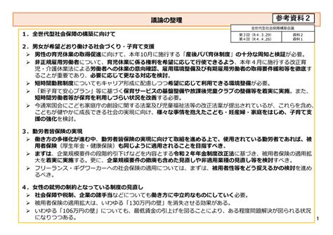 2024年介護保険制度改正に向けた議論の論点と争点 お知らせ 日本通所ケア研究会・福山認知症ケア研究会