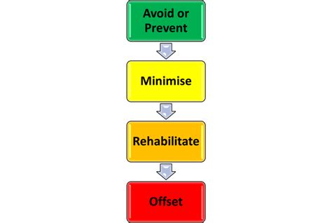 Environmental Impact Assessment Process Envass