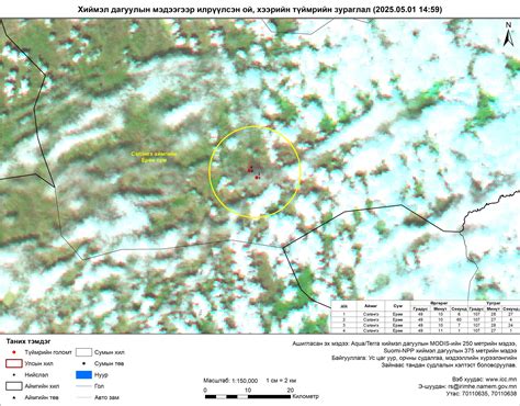 Ус цаг агаар орчны Ус цаг агаар орчны мэдээ мэдээлэл