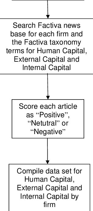 IC Measurement Process Download Scientific Diagram