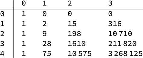 List Manipulation How To Compute The Terms In A Recurrence Equation