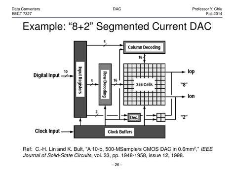 Ppt Dac Architecture Powerpoint Presentation Free Download Id 6715062