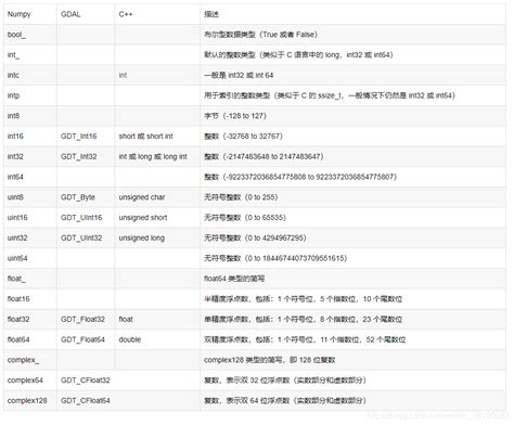 【python】【gdal】读取栅格数据转换成数组，数组转换栅格数据tif文件python从一个2gb的栅格文件中读取数据并进行投影转换后返回给调用方 实例 Csdn博客