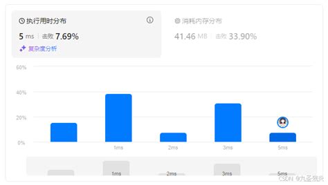 【从零开始的leetcode 算法】3083 字符串及其反转中是否存在同一子字符串符串及其反转中是否存在同一子字符串 给你一个字符串 S 请你判断字符串 S 是否存 Csdn博客