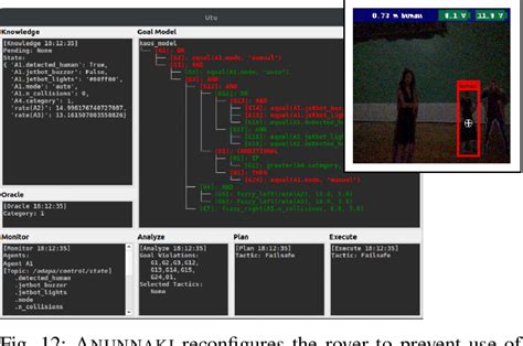 Figure 12 From A Modular And Composable Approach To Develop Trusted Artificial Intelligence
