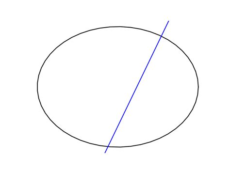 Evolute Of An Ellipse