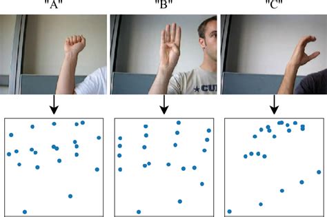 Figure 1 From A Neuroevolution Approach To Keypoint Based Sign Language Fingerspelling