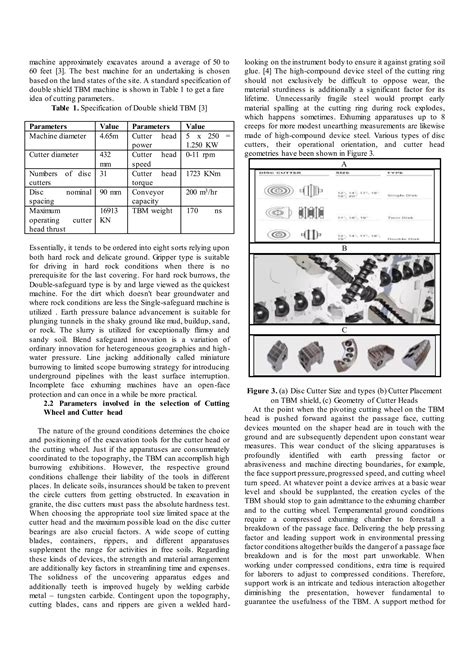 Performance Review Of Tbm Doc