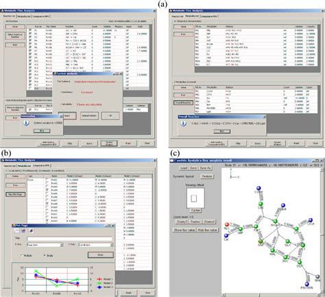 Figure 1 From Metafluxnet A Program Package For Metabolic Pathway Construction And Analysis
