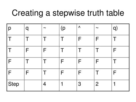 Ppt Truth Tables Powerpoint Presentation Free Download Id 545178