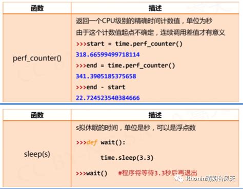 Python 之六 第三方库安装和time库 墨天轮
