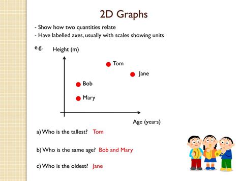 PPT LINEAR GRAPHS PowerPoint Presentation Free Download ID