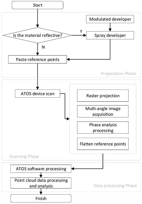 Micro Gear Point Cloud Segmentation Based On Multi Scale Point Transformer