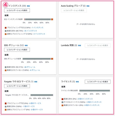 aws入門ブログリレー2024〜aws compute optimizer編〜 developersio