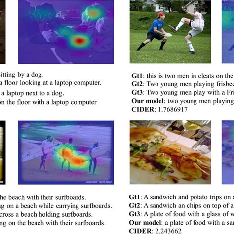 Overview Of Our Proposed Psnet Architecture For Image Captioning Download Scientific Diagram