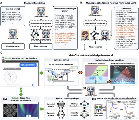 논문 리뷰 A Multi Agentic Framework For Real Time Autonomous Freeform