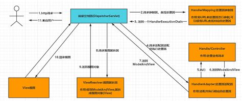 GitHub MildLamb mianshiti 收集面试题