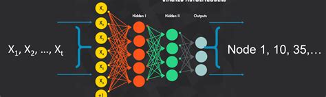 Deep Learning And Correlations