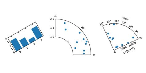 overview of axesgrid toolkit — matplotlib 2 0 2 documentation