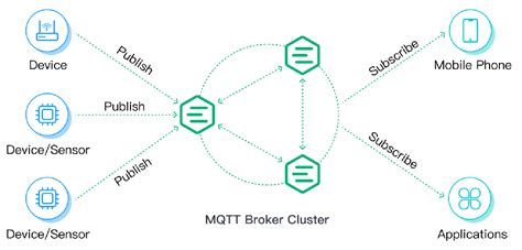 open mqtt benchmark suite the ultimate guide to mqtt performance