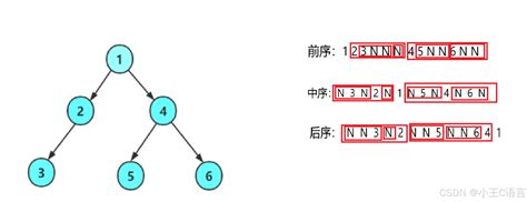 【数据结构初阶】 二叉树基本功能的实现 Csdn博客