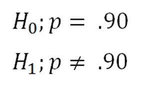 One Sample Z Test For Proportions