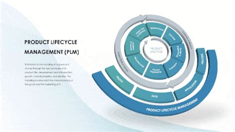 PLM Framework PowerPoint Template PPT Slides 40 OFF