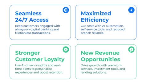 Mobile Banking App Development Guide Intellectsoft