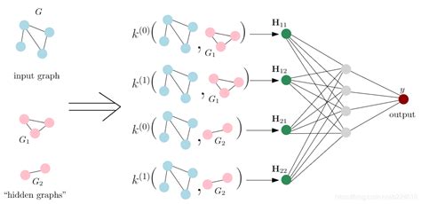 读书笔记35：random Walk Graph Neural Networks Neurips2020 Csdn博客