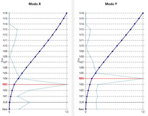 Modelamiento Estructural Mora Ingenieros Consultores