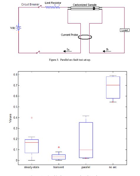Figure From A Parametric Model Approach To Arc Fault Detection For DC And AC Power Systems