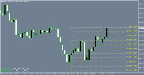 auto fibonacci retracement indicator for mt4 free download