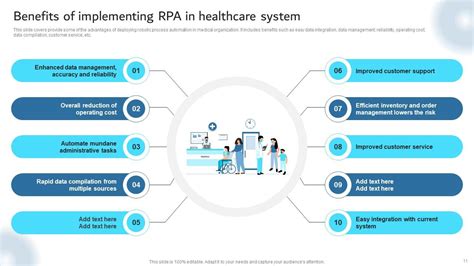 Robotic Process Automation Integration In Healthcare Management Systems Powerpoint Ppt Template
