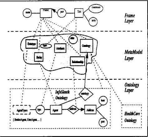 Information Management System Ims Semantic Scholar
