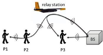 Scheme Of The Bi Directional Data Transmission Download Scientific Diagram