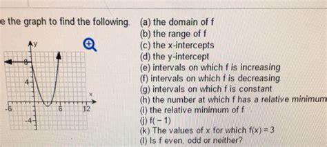 Solved The Graph To Find The Following A The Domain Of