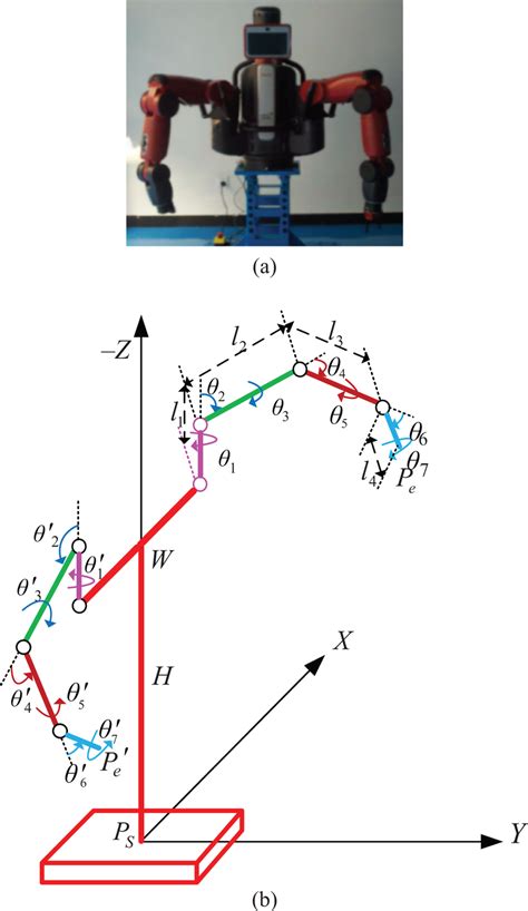 A The Fixed Dual Arm Robot With Seven Dof Per Arm B Motion Model Download Scientific