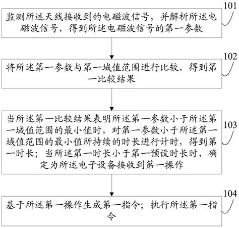 Information Processing Method And Electronic Device Eureka Patsnap